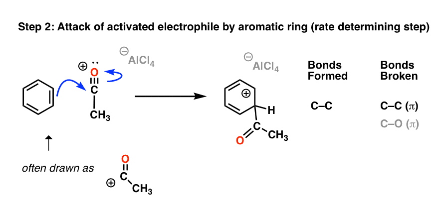 EAS Reactions (3) - Friedel-Crafts Acylation and Friedel-Crafts Alkylation