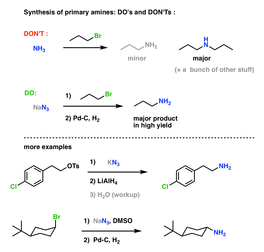 Reactions of Azides - Substitution, Reduction, Rearrangements, and More