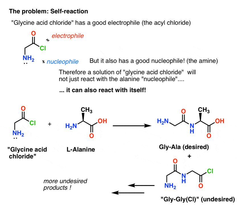 Protecting Groups for Amines: Carbamates – Master Organic Chemistry