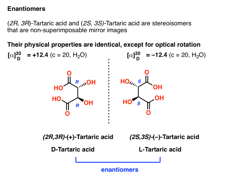 Types of Isomers: Constitutional Isomers, Stereoisomers, Enantiomers ...