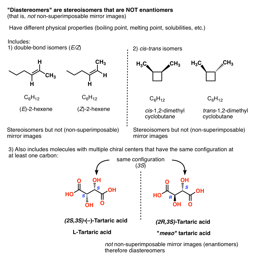 Types of Isomers: Constitutional Isomers, Stereoisomers, Enantiomers, and Diastereomers
