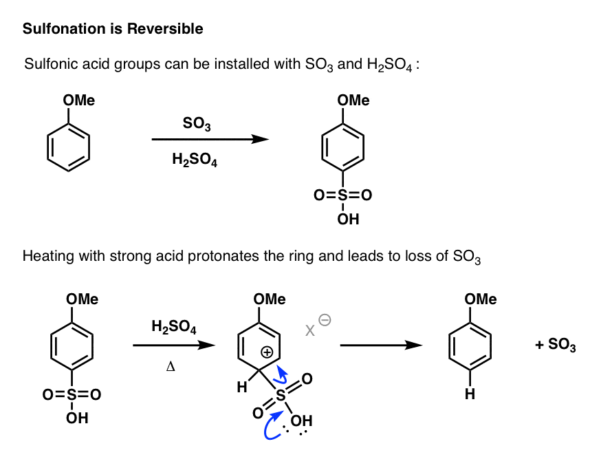Sulfonyl blocking groups in aromatic synthesis – Master Organic Chemistry