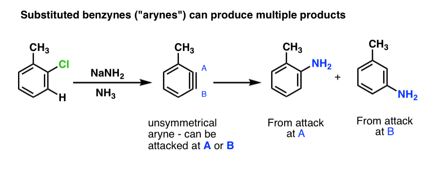 Nucleophilic Aromatic Substitution - The Benzyne Mechanism