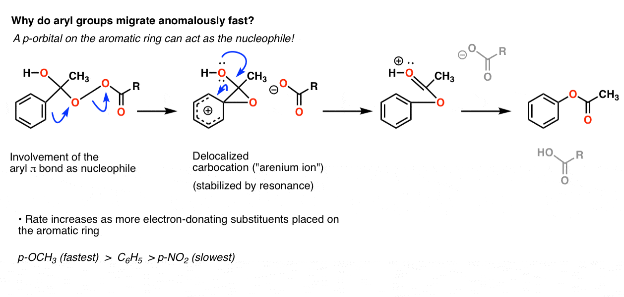 Reduction of Nitro Groups, The Baeyer-Villiger, and Protection of Amines