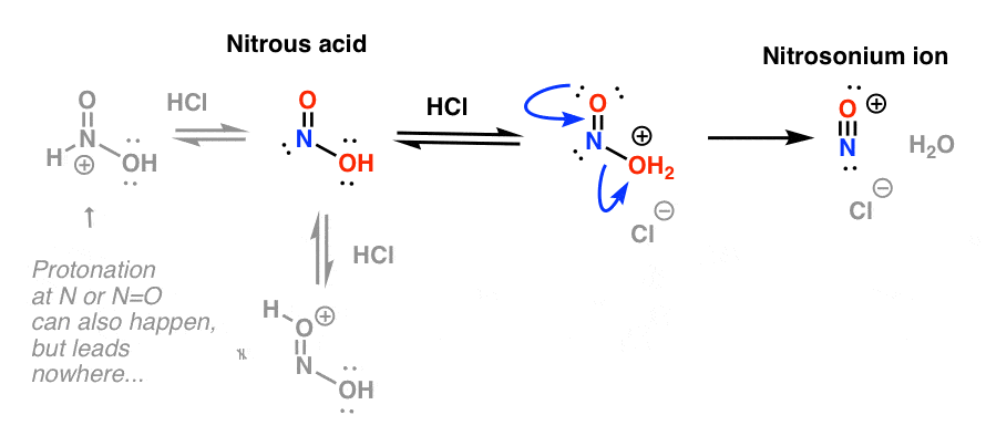 Reactions of Diazonium Salts: Sandmeyer and Related Reactions