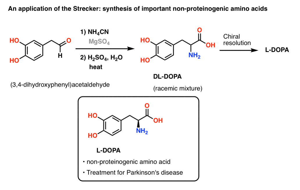 The Strecker Synthesis of Amino Acids – Master Organic Chemistry