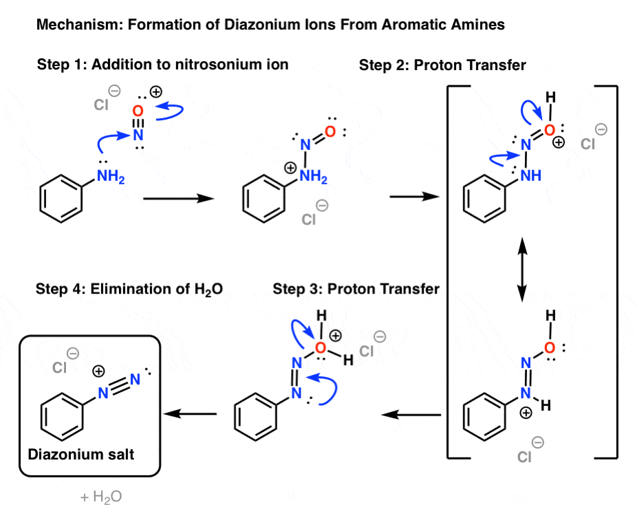 Reactions of Diazonium Salts: Sandmeyer and Related Reactions