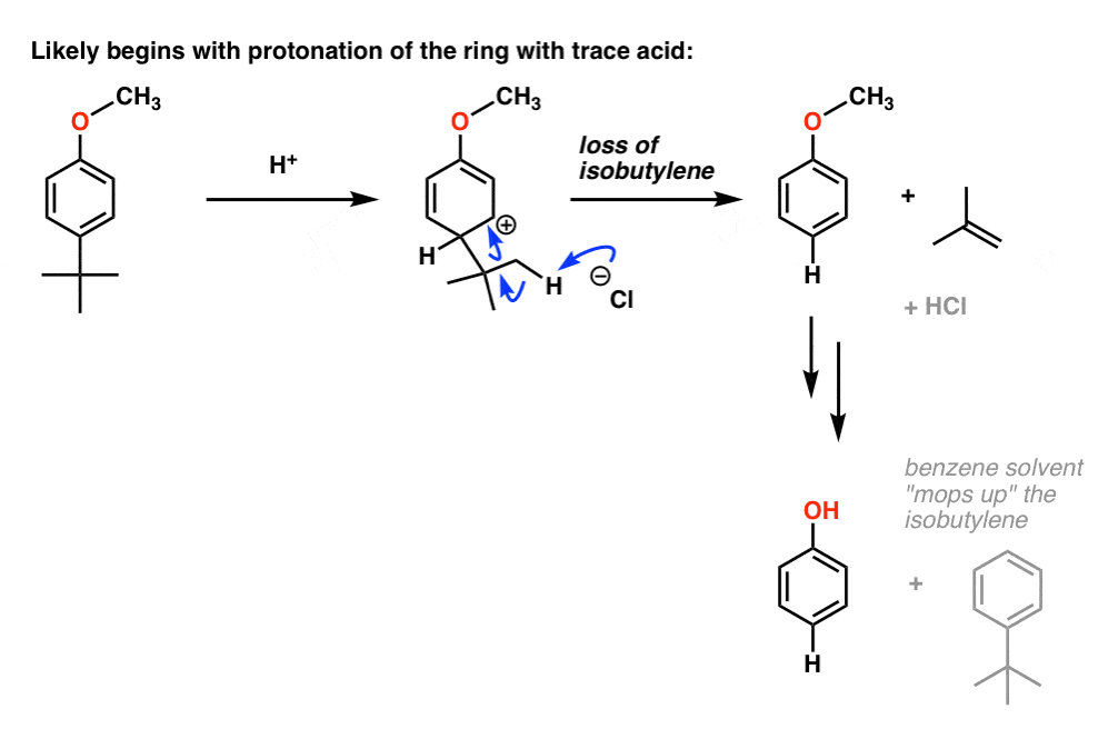 Sulfonyl blocking groups in aromatic synthesis – Master Organic Chemistry