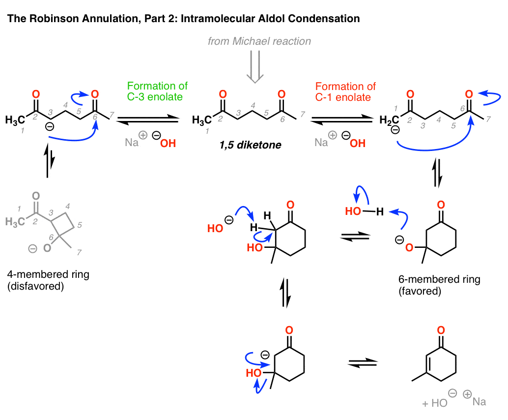 The Robinson Annulation – Master Organic Chemistry
