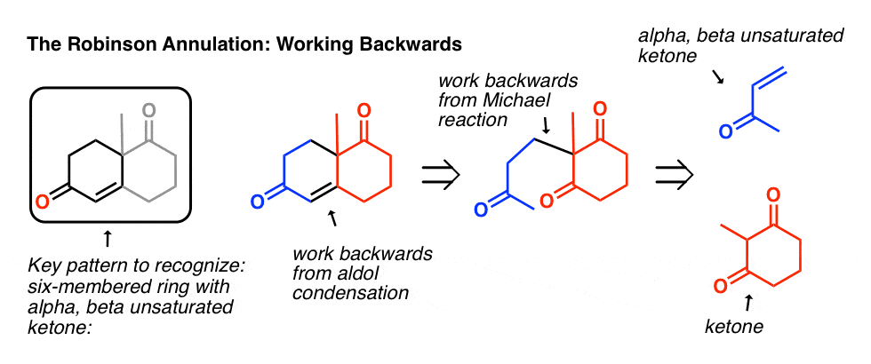 The Robinson Annulation – Master Organic Chemistry