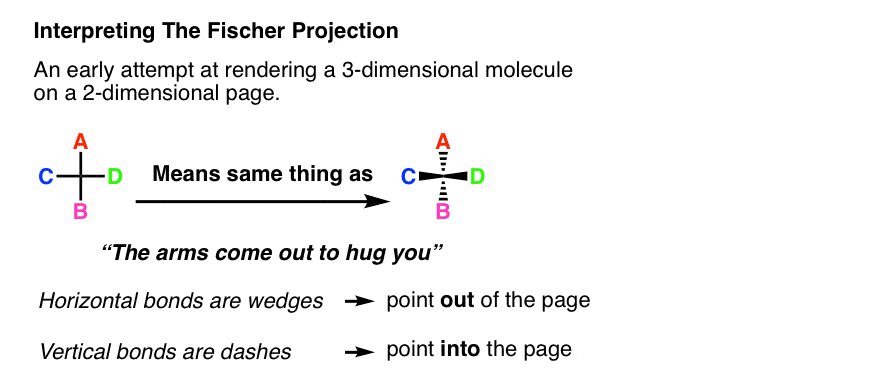 How To Determine R and S Configurations On A Fischer Projection