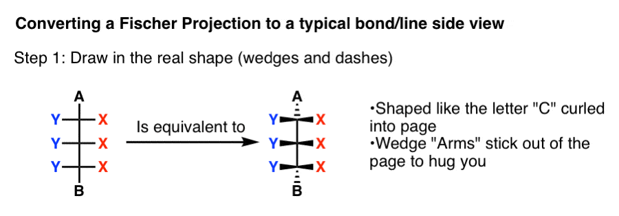 How To Determine R and S Configurations On A Fischer Projection