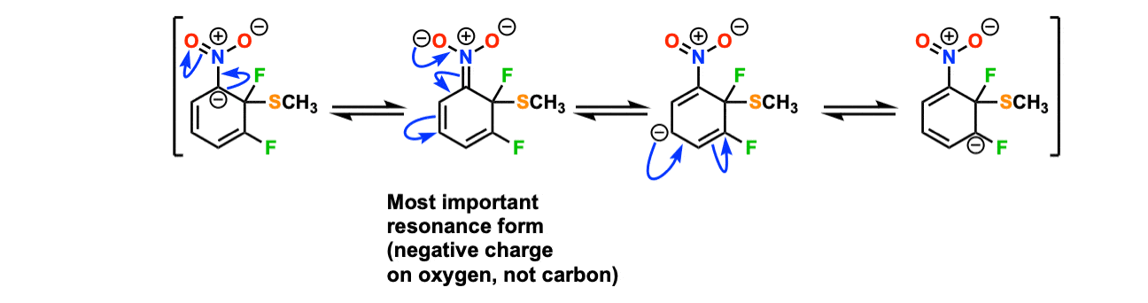 Nucleophilic Aromatic Substitution (SNAr) – Master Organic Chemistry