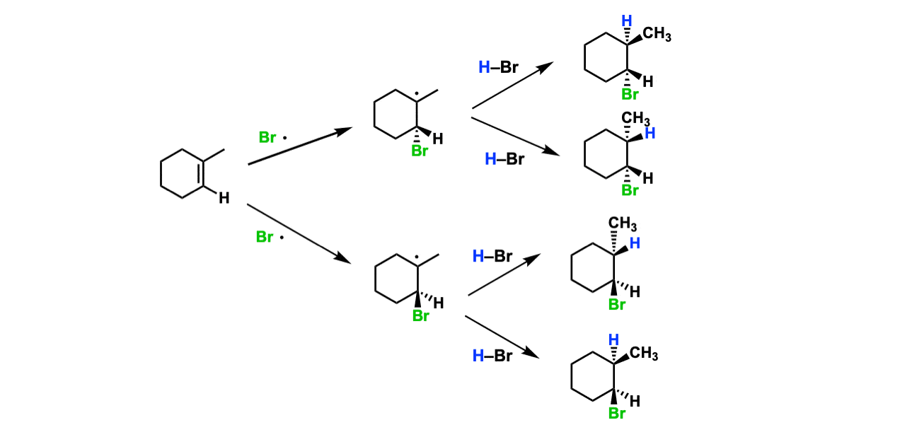 Hbr Mechanism