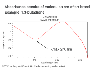 Bond Vibrations, Infrared Spectroscopy, and the "Ball and Spring" Model
