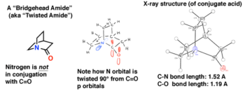 Conjugation And Resonance In Organic Chemistry