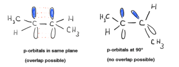 Conjugation And Resonance In Organic Chemistry