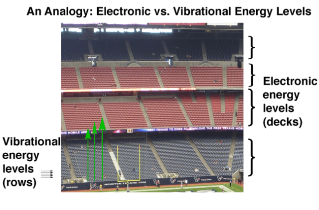 Bond Vibrations, Infrared Spectroscopy, and the "Ball and Spring" Model