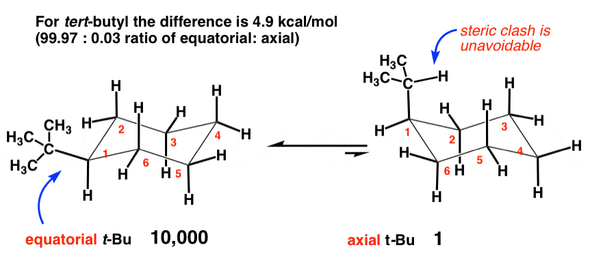 Ranking The Bulkiness Of Substituents On Cyclohexanes: "A-Values"