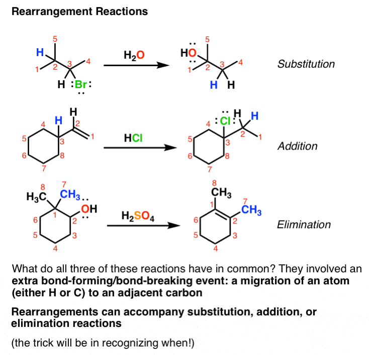 Reaction D elimination E1 Et E2 Pdf