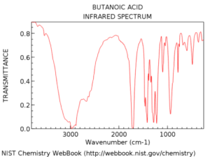 Interpreting IR Specta: A Quick Guide – Master Organic Chemistry