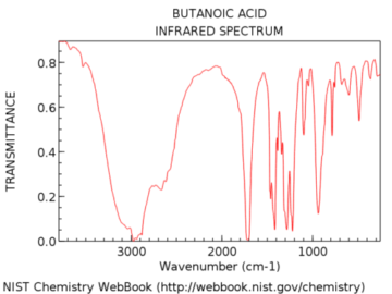 Interpreting IR Specta: A Quick Guide – Master Organic Chemistry