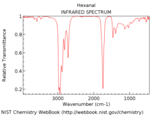 Interpreting IR Specta: A Quick Guide – Master Organic Chemistry