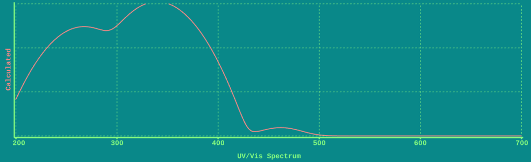 UV-Vis Spectroscopy: Absorbance of Carbonyls - Master Organic Chemistry UV-Vis Spectroscopy: Absorbance of Carbonyls - Master Organic Chemistry