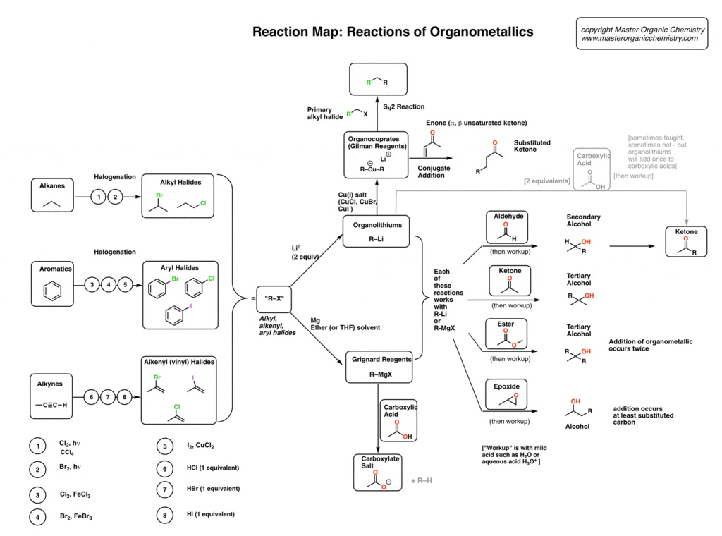 Reaction Map (PDF) of Grignard Reagents, Organocuprates & More
