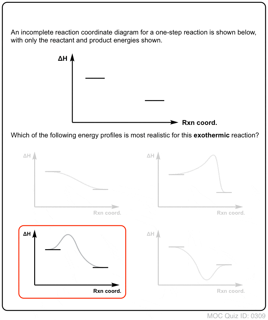 Reaction Energy Diagram Practice Questions – Master Organic Chemistry