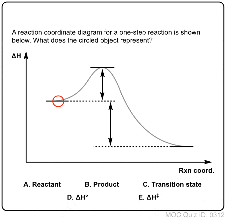 Reaction Energy Diagram Practice Questions – Master Organic Chemistry