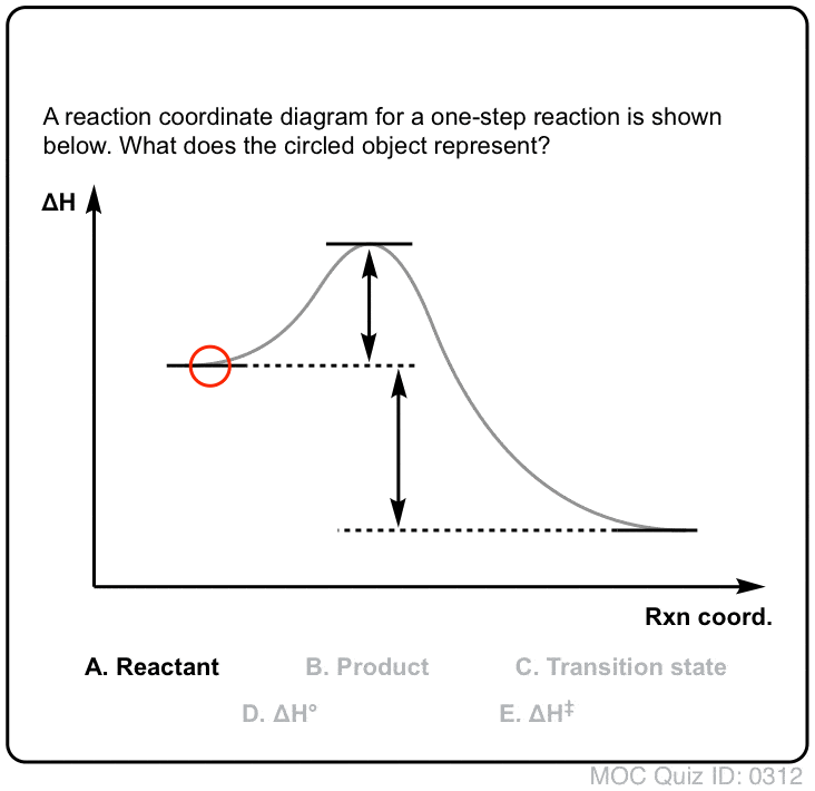 Reaction Energy Diagram Practice Questions – Master Organic Chemistry