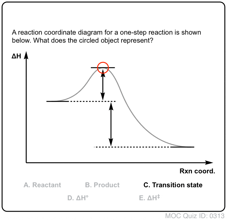Reaction Energy Diagram Practice Questions – Master Organic Chemistry