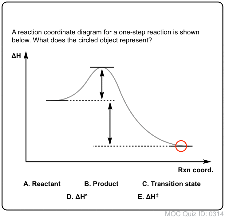 Reaction Energy Diagram Practice Questions – Master Organic Chemistry