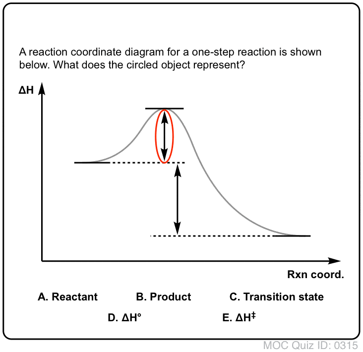 Reaction Energy Diagram Practice Questions – Master Organic Chemistry