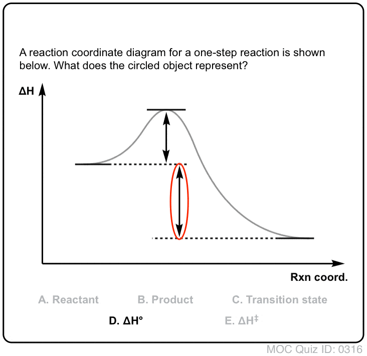 Reaction Energy Diagram Practice Questions – Master Organic Chemistry