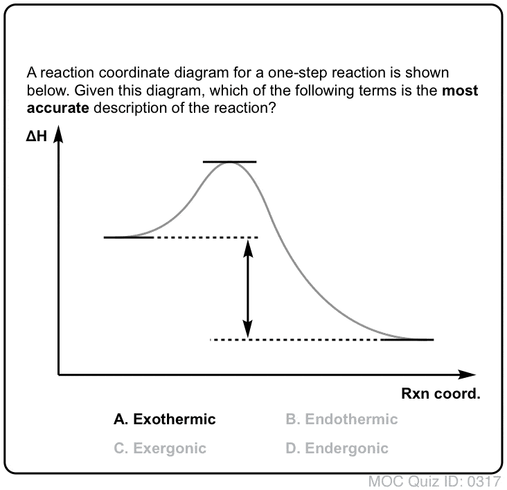 Reaction Energy Diagram Practice Questions – Master Organic Chemistry