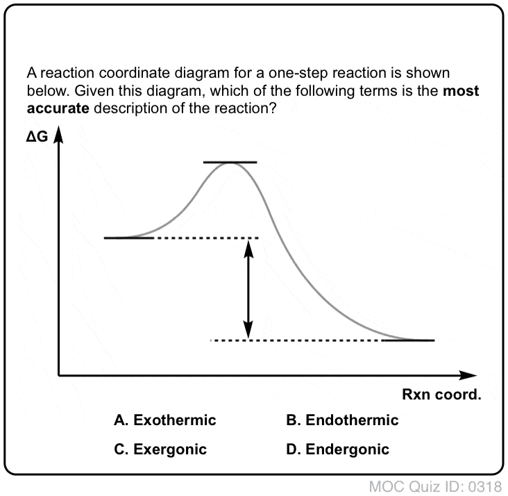 Reaction Energy Diagram Practice Questions – Master Organic Chemistry