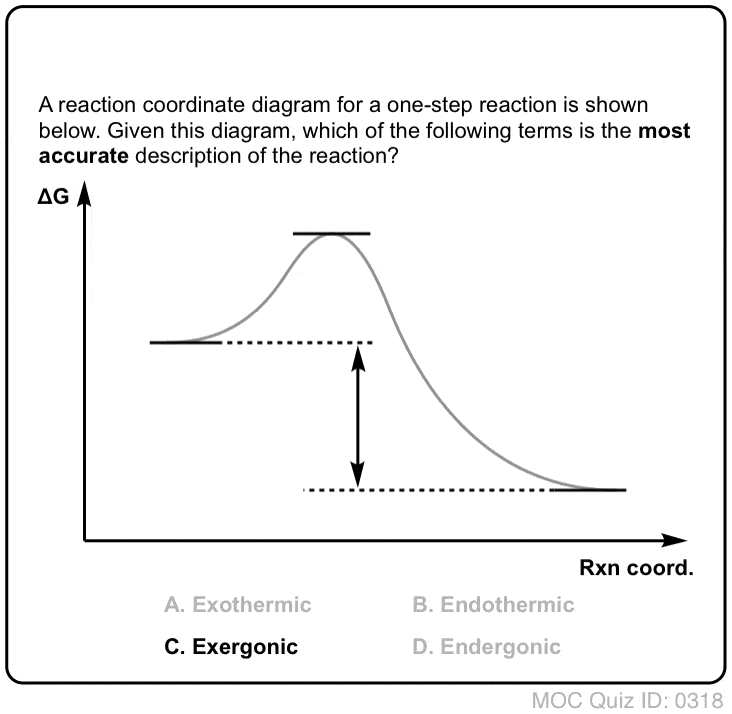 Reaction Energy Diagram Practice Questions – Master Organic Chemistry