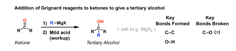 Addition of Grignard reagents to ketones to give tertiary alcohols ...