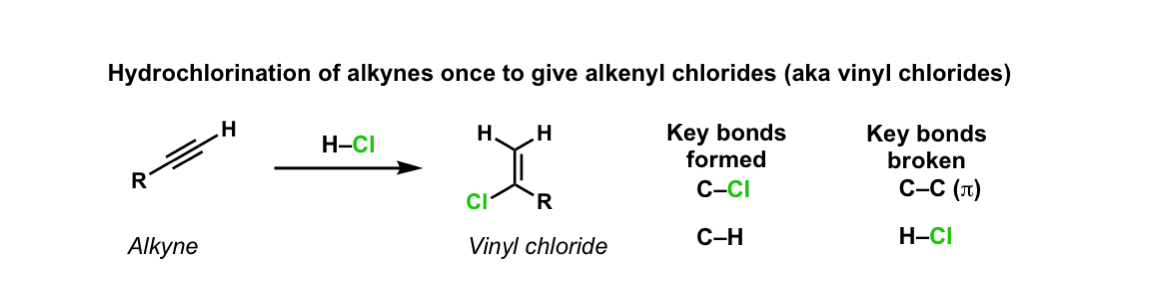 Reactions and Mechanisms – Master Organic Chemistry