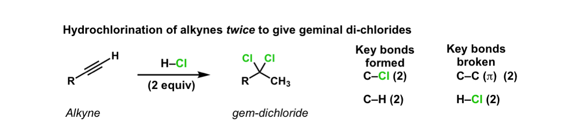 Reactions and Mechanisms – Master Organic Chemistry