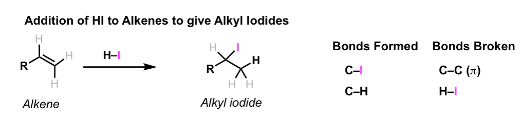 Reactions and Mechanisms – Master Organic Chemistry