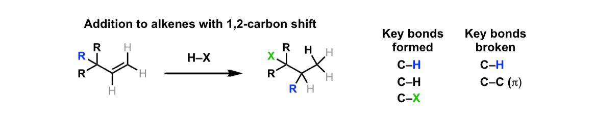 Reactions and Mechanisms – Master Organic Chemistry