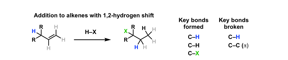Reactions and Mechanisms – Master Organic Chemistry