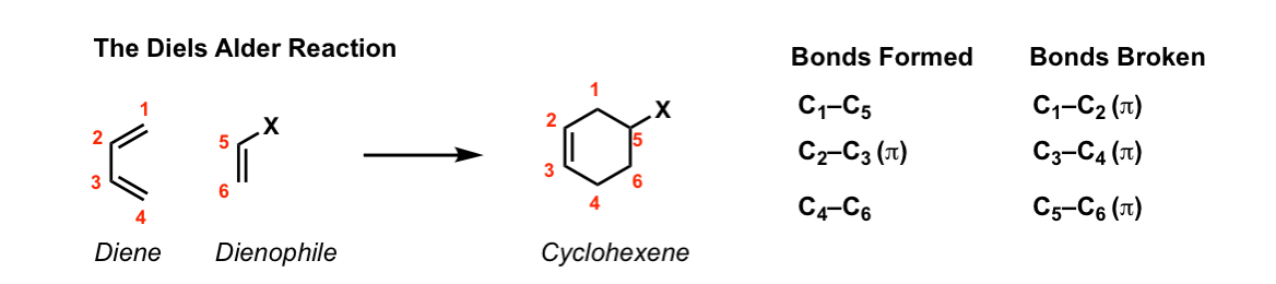 Reactions and Mechanisms – Master Organic Chemistry