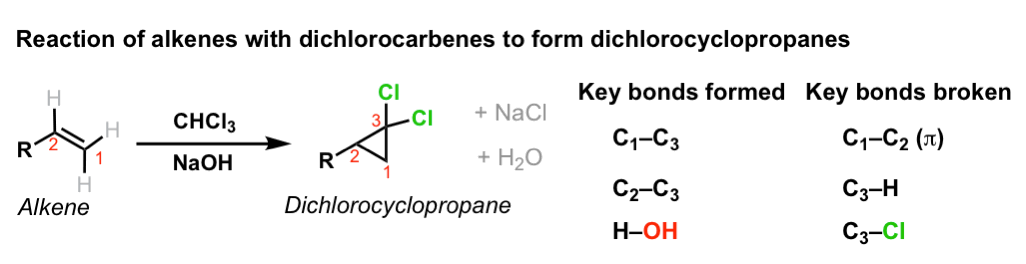 Reactions and Mechanisms – Master Organic Chemistry