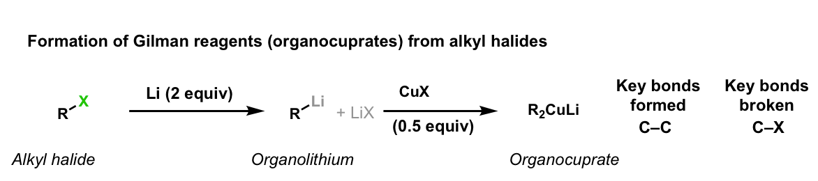 Reactions and Mechanisms – Master Organic Chemistry
