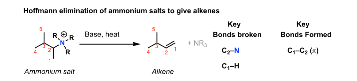 Reactions and Mechanisms – Master Organic Chemistry