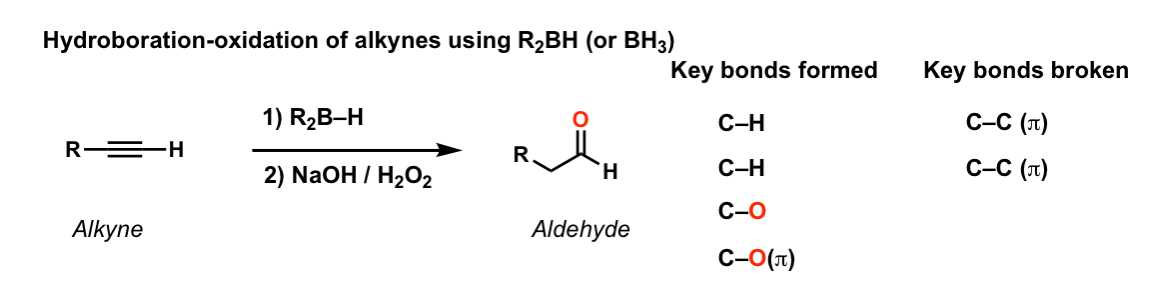 Reactions and Mechanisms – Master Organic Chemistry
